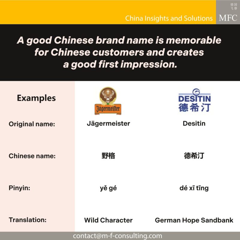 The Importance of Chinese Brand Naming - MFC - China Insights and Solutions