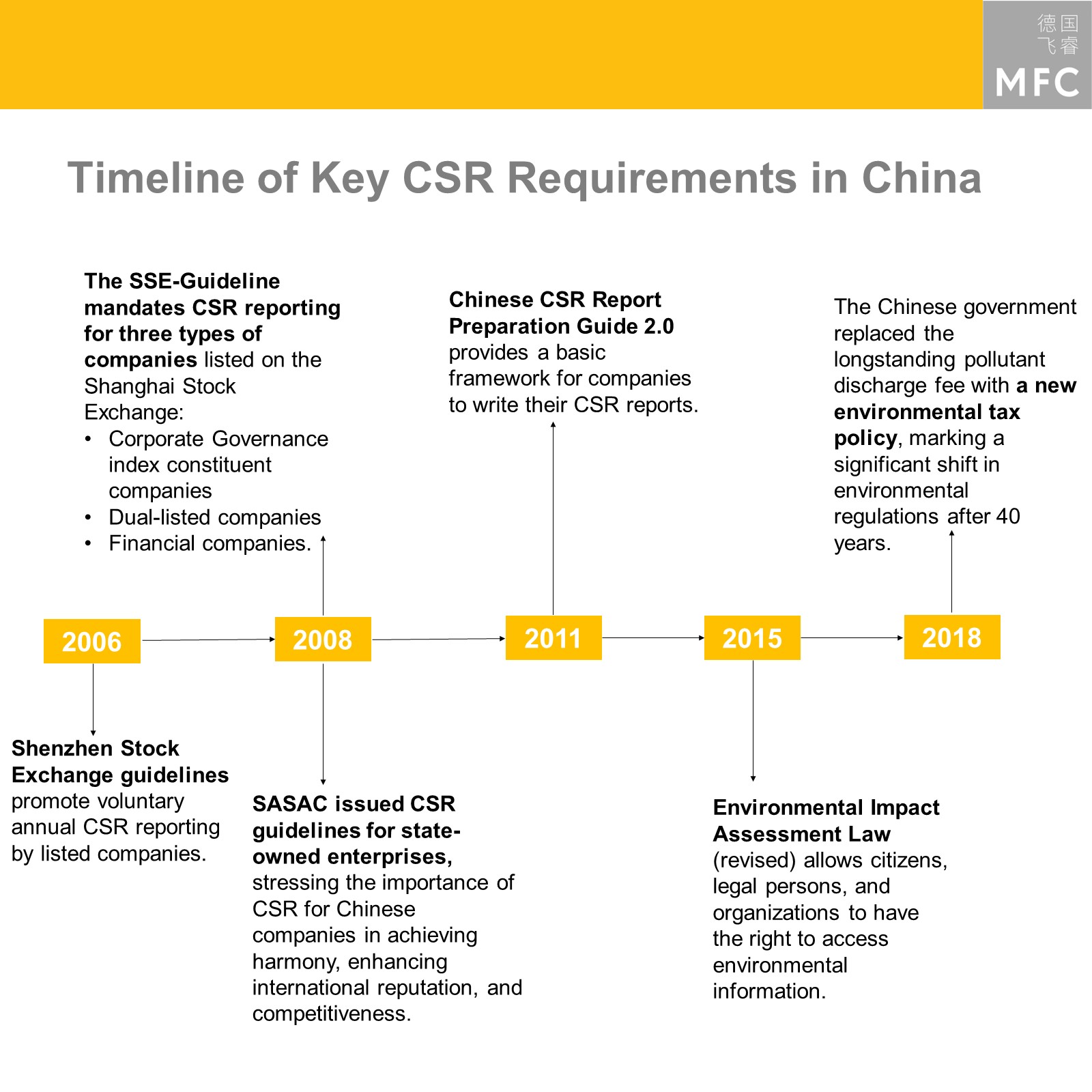 China Business: Corporate Social Responsibility - MFC - China Insights and Solutions