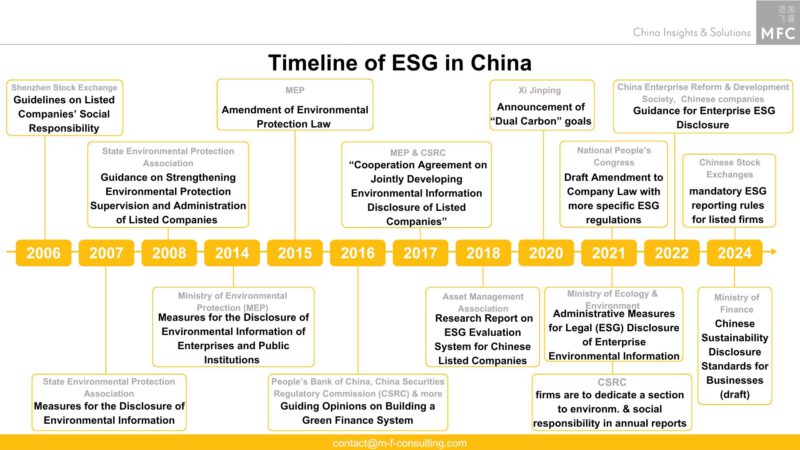 ESG in China: What European Companies in China Should Know - MFC - China Insights and Solutions